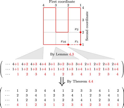 constructing a tight balanced cyclic sequence over download scientific diagram