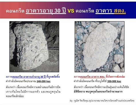 ชูเลิศ ชูเลิศ จิตเจือจุน กรรมการสภาวิศวกร สมัยที่ 8