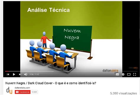 Nuvem Negra Dark Cloud Cover O Que é E Como Identificá La Forex