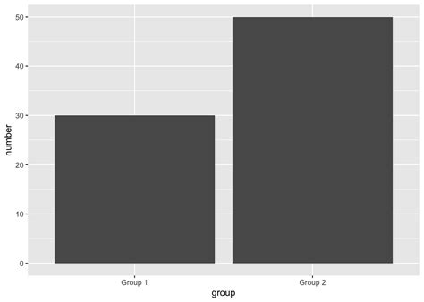 Using R Studio For Statistics Intro To Ggplot
