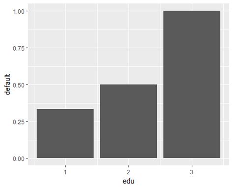 Plot Factor Proportion In R Stack Overflow
