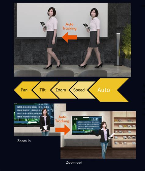 如何实现企业双会议室同步培训的直播录播——局域网篇 Datavideo Datavideo上海洋铭官网