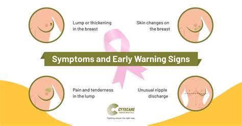 Breast Cancer Symptoms Signs And Symptoms Of Breast Cancer