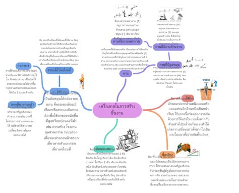 เครื่องกลในการสร้างชิ้นงาน คือ เครื่องกลที่มีลักษณะเป็นล้อหมุนได้คล่องรอบ…