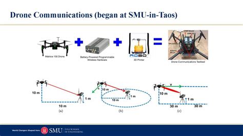 Smu Engineering Profs Receive Nsf Grant To Build Multi Dimensional Drone Communication Framework