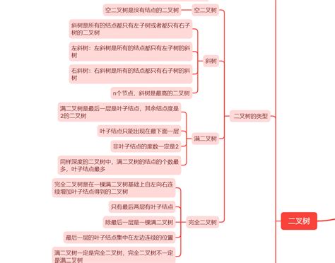 Day5———数据结构———栈和队列，哈希表，二叉树 Csdn博客