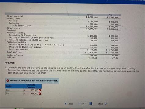 Solved After Reviewing The New Activity Based Costing System