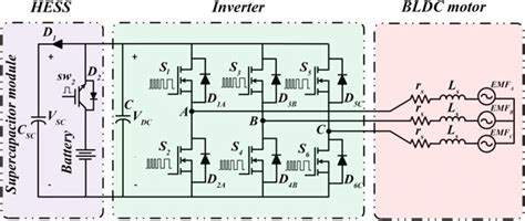 Equivalent Circuit Of The Voltage Source Inverter Bldc Motor And The