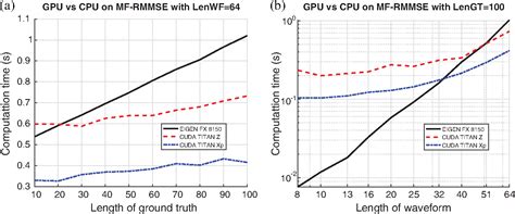 General Purpose Graphic Processing Unit Implementation Of Adaptive Pulse Compression Algorithms