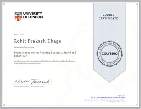 Rohit Dhage On Linkedin Marketing Career Help Business Management