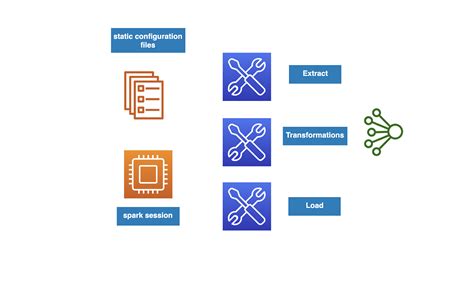 Scaling Millions Of Geospatial Queries Per Minute Using Redis By Vaibhav Sethi Groupon