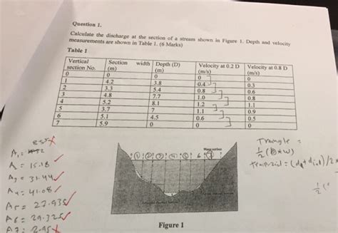 Solved Question Calculate The Discharge At The Section Of Chegg Com