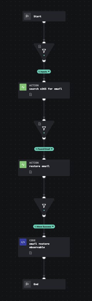Playbook Ms Graph For Office 365 Message Restore Splunk Security Content