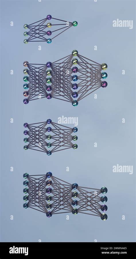 Neural Network Architectures Exploring Fully Connected Structures