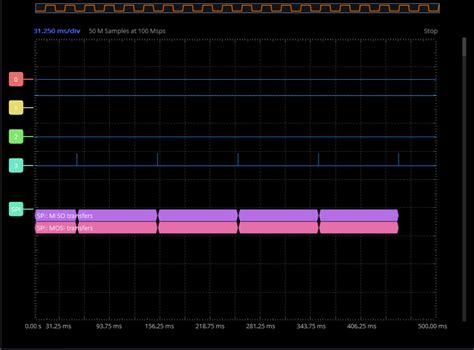 Solved Issue With Spi Clock On Stm32l562ve Mcu With Tzen