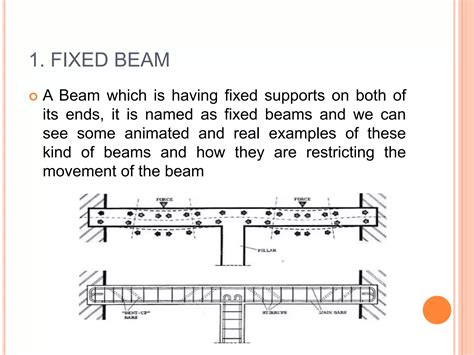Types Of Beam And Types Of Supports Pptx