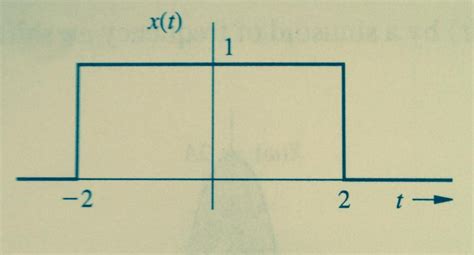 Solved Find The Fourier Transform Of The Following Signals