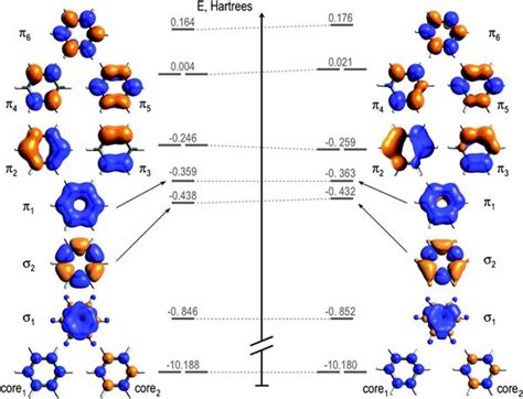 Chemdraw Molecular Orbital Diagram