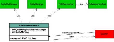 How To Decouple Your Components And Improve Testability And Code Reuse