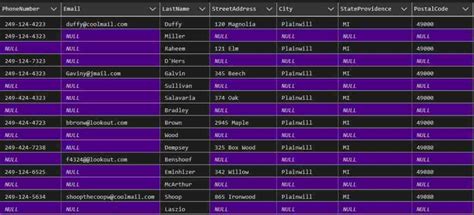 Sql Like Essential Sql