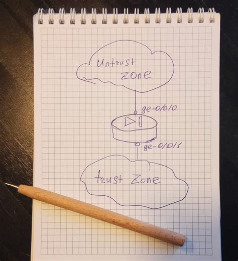 Настройка Source Nat на Juniper Srx — Xcat