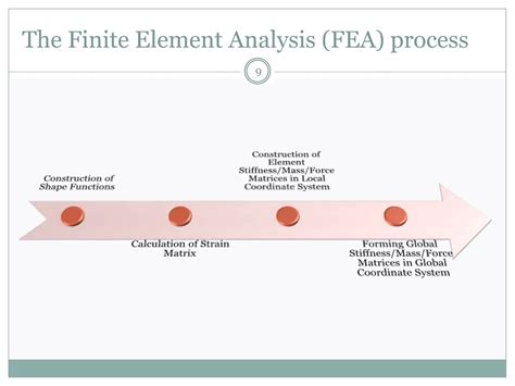 Finite Element Analysis Of Truss Structures Pptx