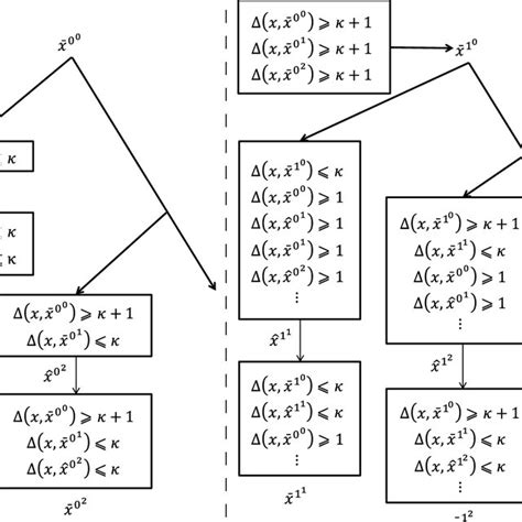 Local Branching Descent With Intensification Procedure Download