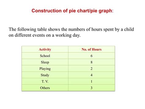 Biostatistics Frequency Distribution Pptx Biostatistics Frequency Distribution Pptx