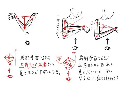 arms example in math at virginia ertel blog