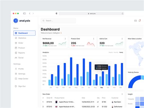 Analytic Dashboard Designs Themes Templates And Downloadable Graphic Elements On Dribbble