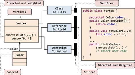 Example For Trace Based Propagation Download Scientific Diagram