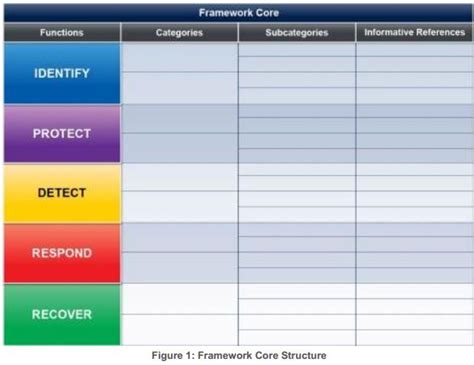 US Government Released Draft For NIST Cybersecurity FrameworkSecurity Affairs