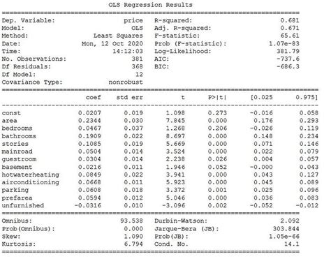 Modèle De Régression Linéaire Multiple Utilisant Python Machine Learning