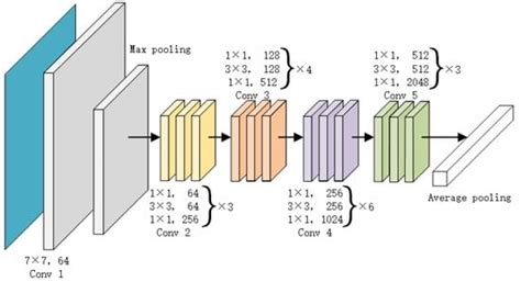 Enhancement Of Gui Display Error Detection Using Improved Faster R Cnn And Multi Scale Attention