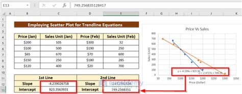 How To Find Intersection Of Two Trend Lines In Excel Methods