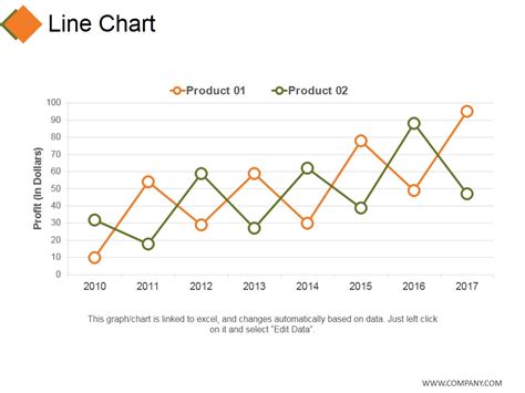 Line Chart Ppt PowerPoint Presentation Visual Aids Inspiration PowerPoint Templates