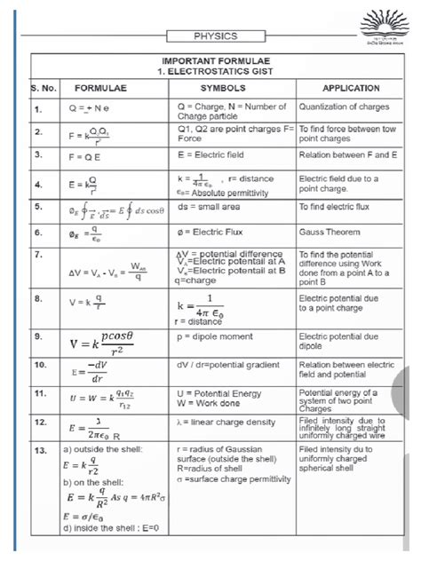 Class 12 Physics Ch 1 Formula Pdf