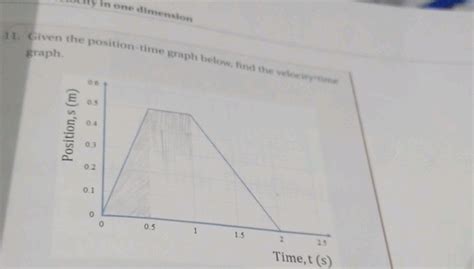 given the position time graph below find the velocity time graph