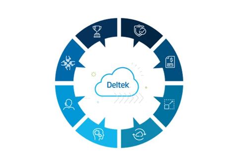 Iuvo Systems On Linkedin Deltek Saas Govcon Smallbusiness Accounting Governmentcontracting