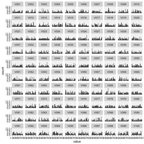 Some Thoughts And Simulation On Overfitting Sebastian Sauer Stats Blog