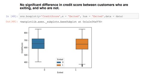 Handling Imbalanced Datasets While Building Models We All Have Come