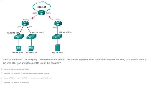 CCNA V Modules Network Security Exam Answers