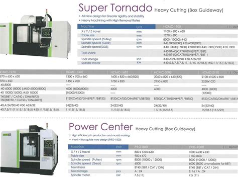 15 02 66 ส่ง เครื่อง Cnc Hartford Cnc Thailand