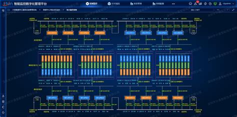 使用电网机房动力环境监控系统需要注意的几个方面 深圳市计通智能技术有限公司