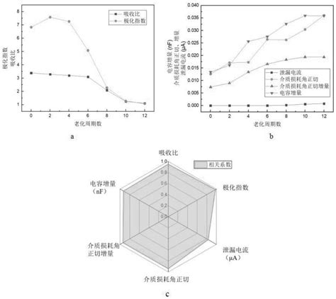 一种电机线棒主绝缘老化状态评估方法与流程