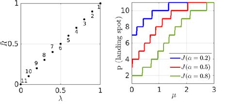 Eleven λ p R p points are uniformly placed along one of the Download Scientific Diagram