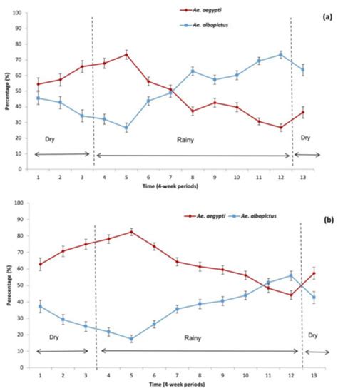 Insects Special Issue Sterile Insect Technique Sit And Its