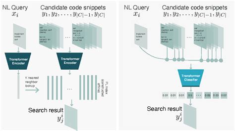 Figure 1 From Cascaded Fast And Slow Models For Efficient Semantic Code