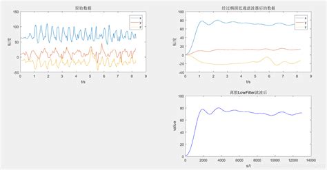 Matlab 验证编写离散低通滤波器是否正确 Matlab滤波器设计是否成功 Csdn博客
