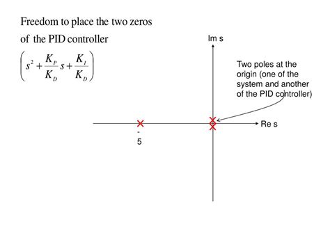ppt pd controller powerpoint presentation free download id 6945001